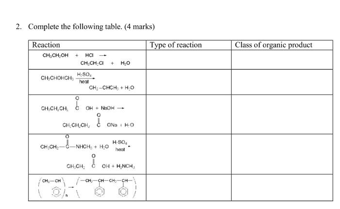 Solved 2. Complete the following table. (4 marks) | Chegg.com