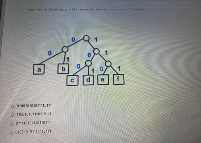 Solved Use the following prefix tree to encode the word | Chegg.com