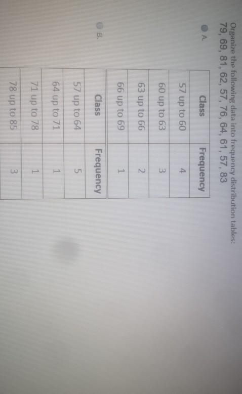 Solved Organize the following data into frequency | Chegg.com