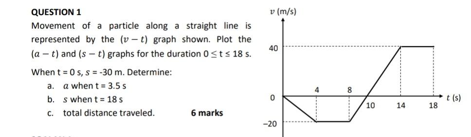 Solved QUESTION 1 Movement of a particle along a straight | Chegg.com