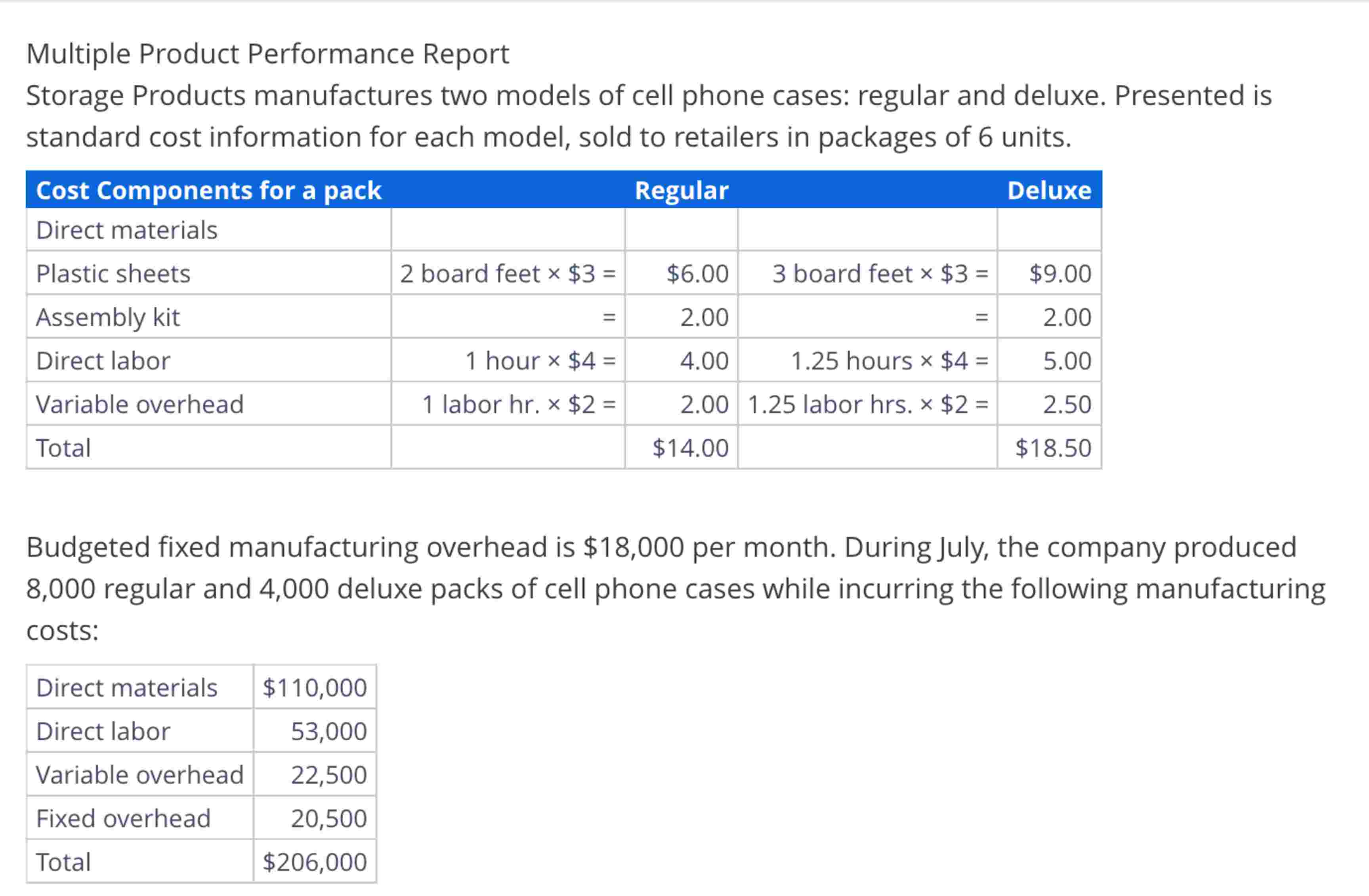Solved Budgeted fixed manufacturing overhead is \( \$ | Chegg.com