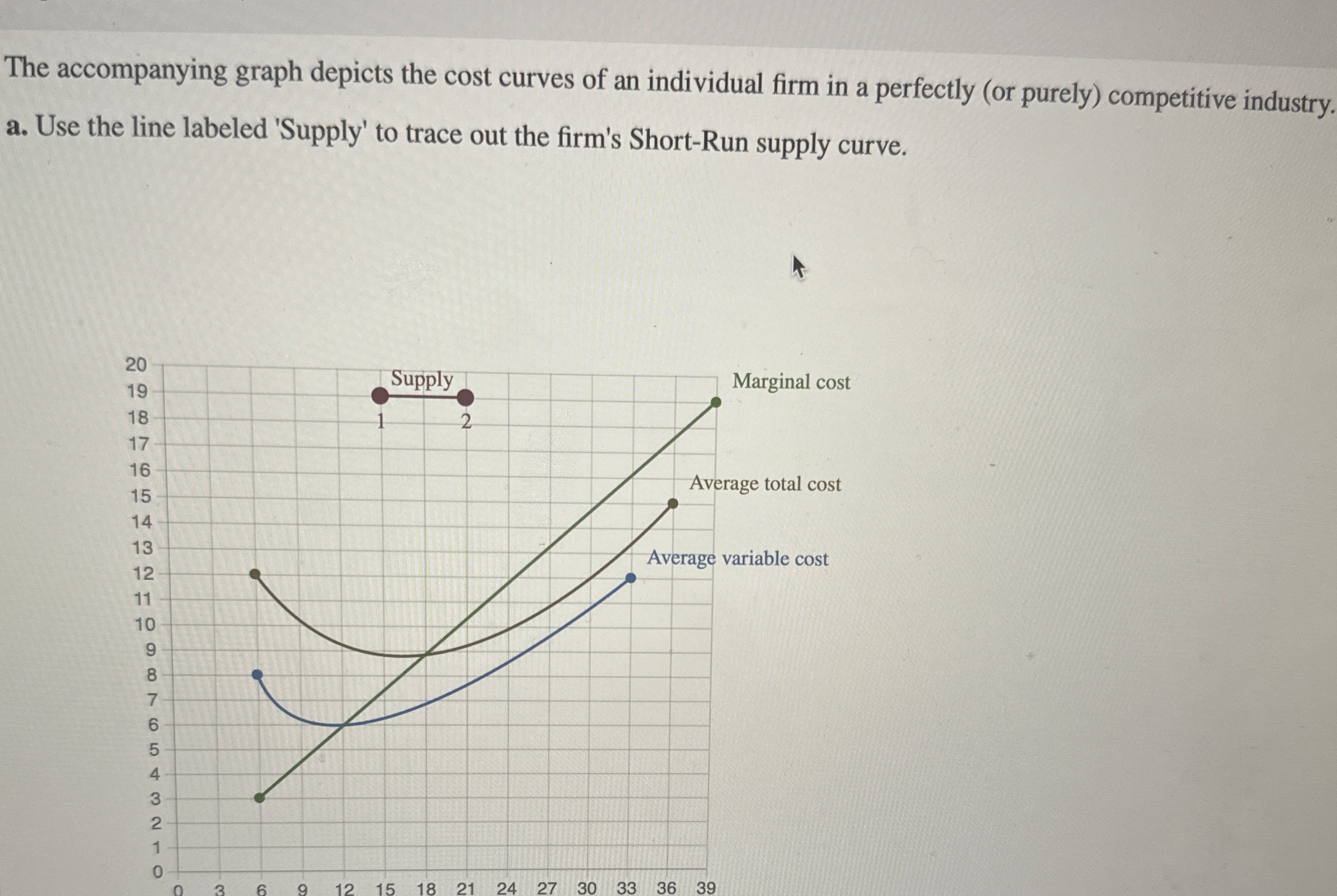 Solved The accompanying graph depicts the cost curves of an | Chegg.com