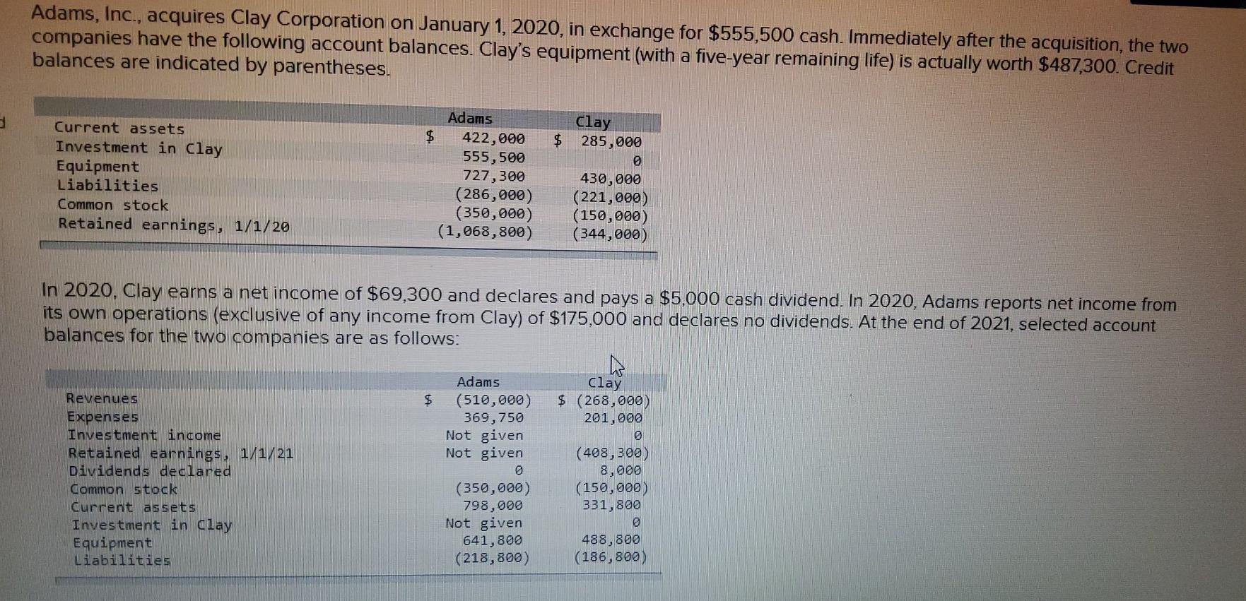 Solved Adams, Inc., acquires Clay Corporation on January 1, | Chegg.com