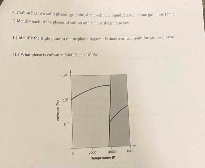 Solved 8. Carbon has two solid phases (graphite, diamond), | Chegg.com