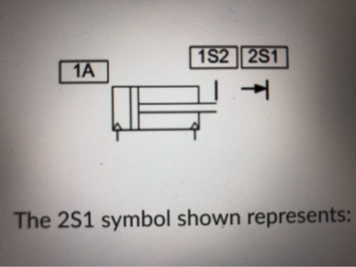 Solved 152 251 1A The 251 symbol shown represents: The 251 | Chegg.com