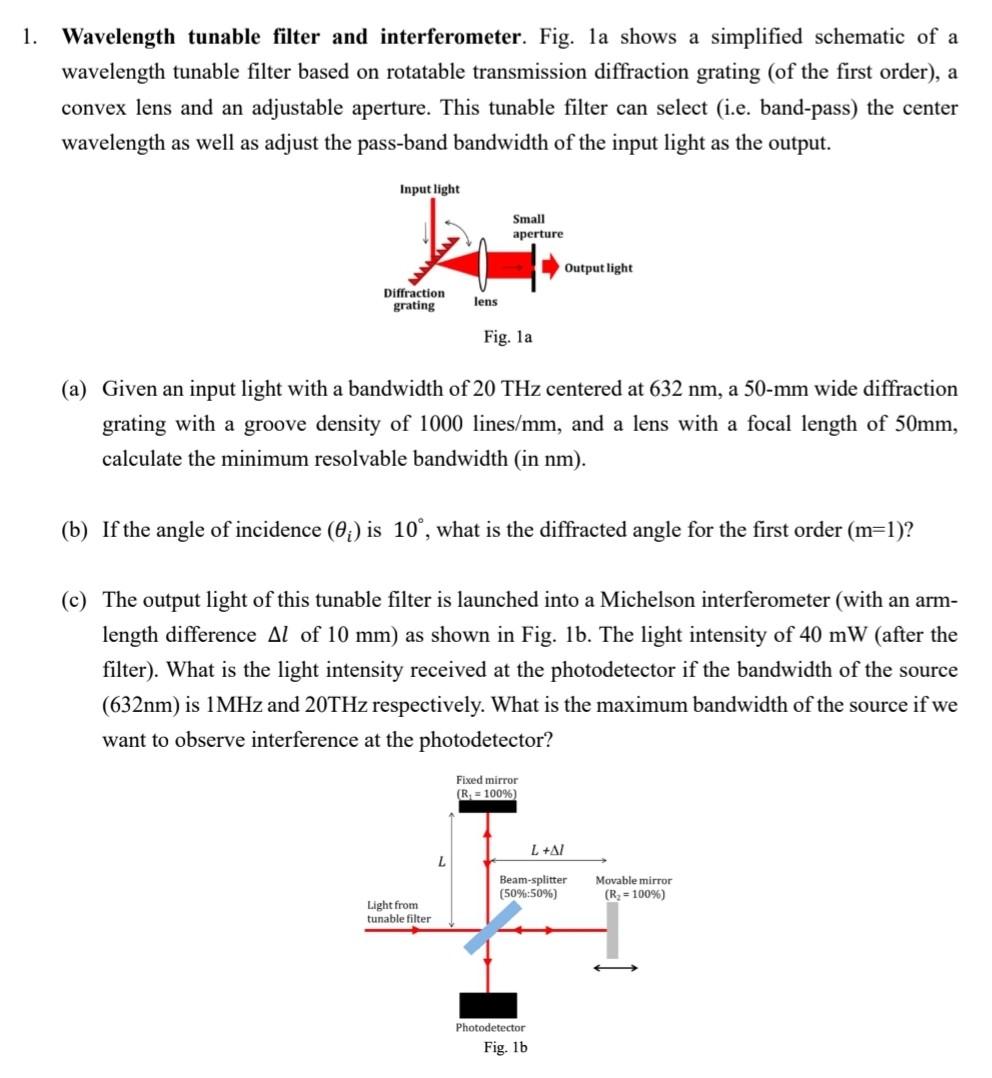 Solved Wavelength tunable filter and interferometer. Fig. la | Chegg.com