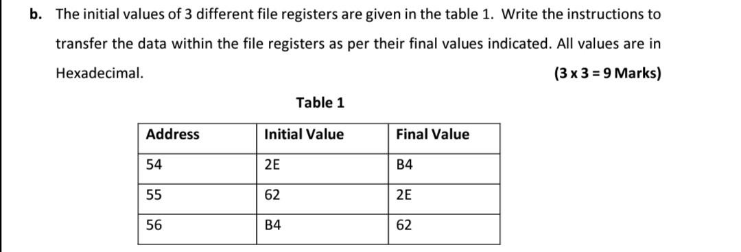 Solved b. The initial values of 3 different file registers | Chegg.com