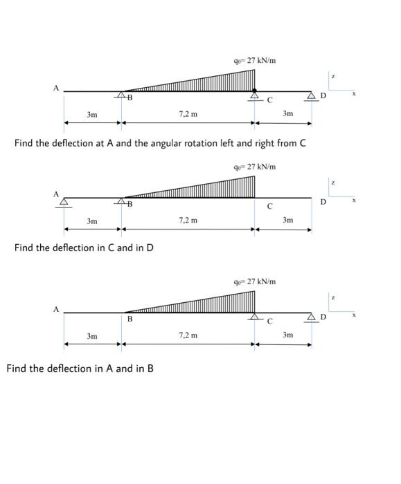 Solved You must find displacements (deflections and angular | Chegg.com