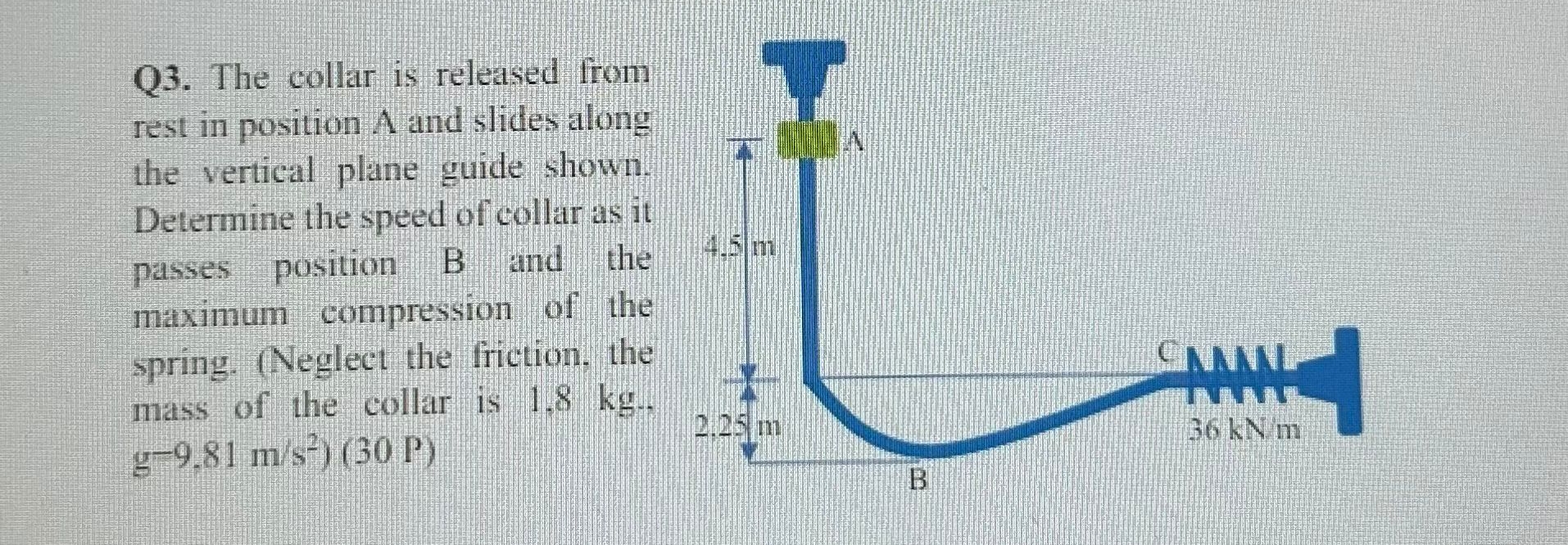 Solved Q3. ﻿The collar is released from rest in position A | Chegg.com