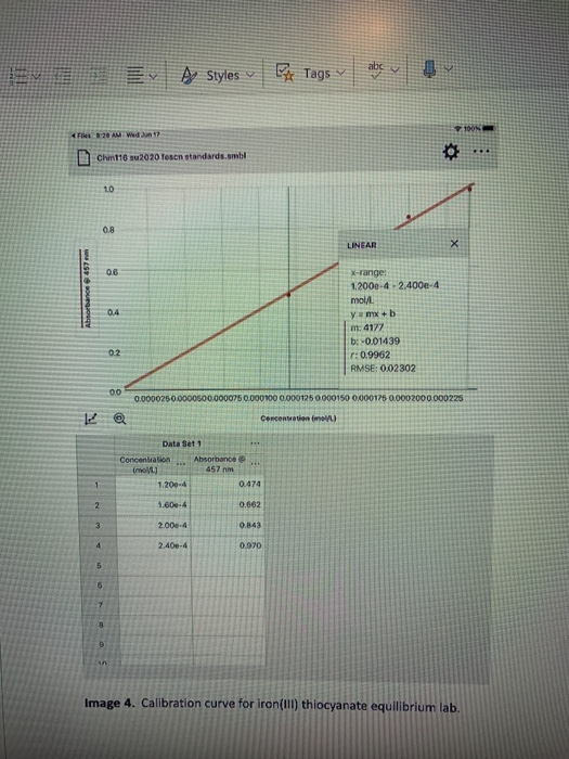 Solved Sample calculation for initial [Fe3+) and initial | Chegg.com
