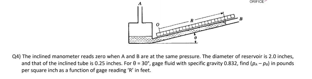 Solved Q4) The inclined manometer reads zero when A and B | Chegg.com