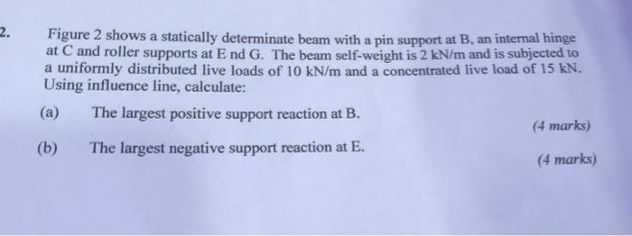 Solved Figure 2 shows a statically determinate beam with a | Chegg.com