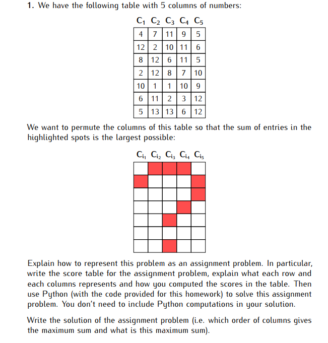 Solved We have the following table with 5 ﻿columns of | Chegg.com