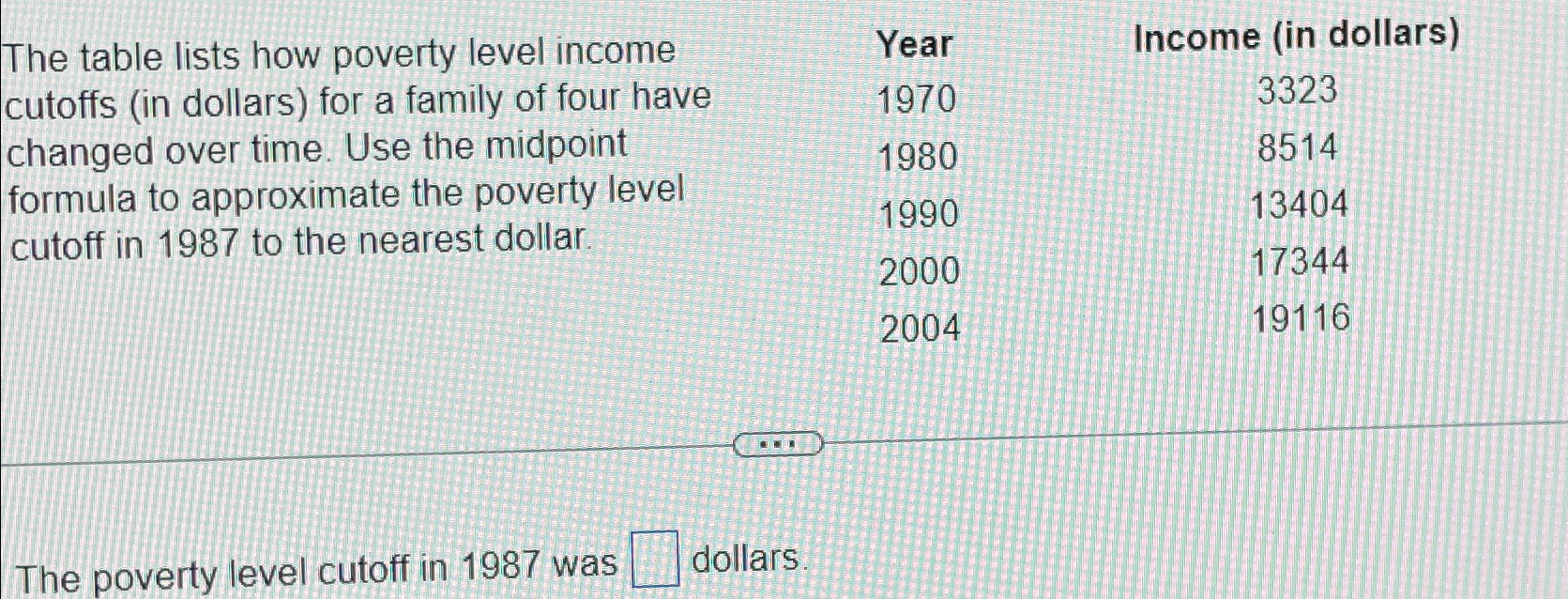 Solved \table[[The table lists how poverty level | Chegg.com