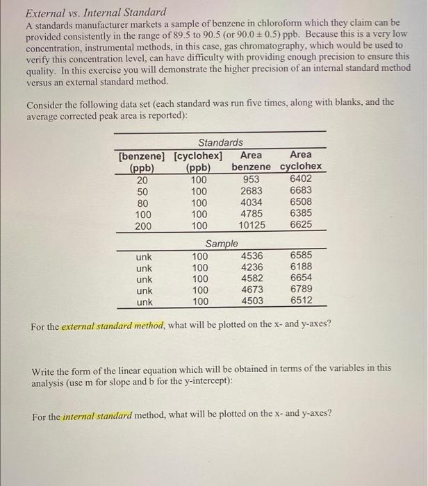 Solved External vs. Internal Standard A standards | Chegg.com