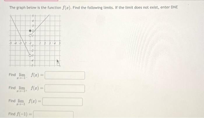 Solved The graph below is the function f(x). Find the | Chegg.com