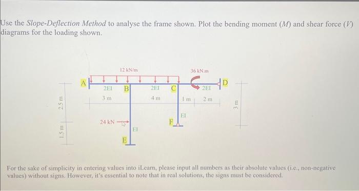 Use the Slope-Deflection Method to analyse the frame | Chegg.com