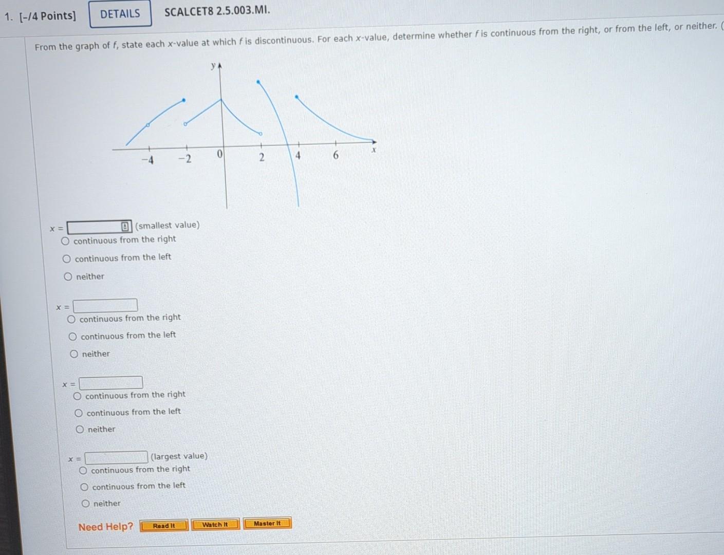 Solved From the graph of f, state each x-value at which f is | Chegg.com