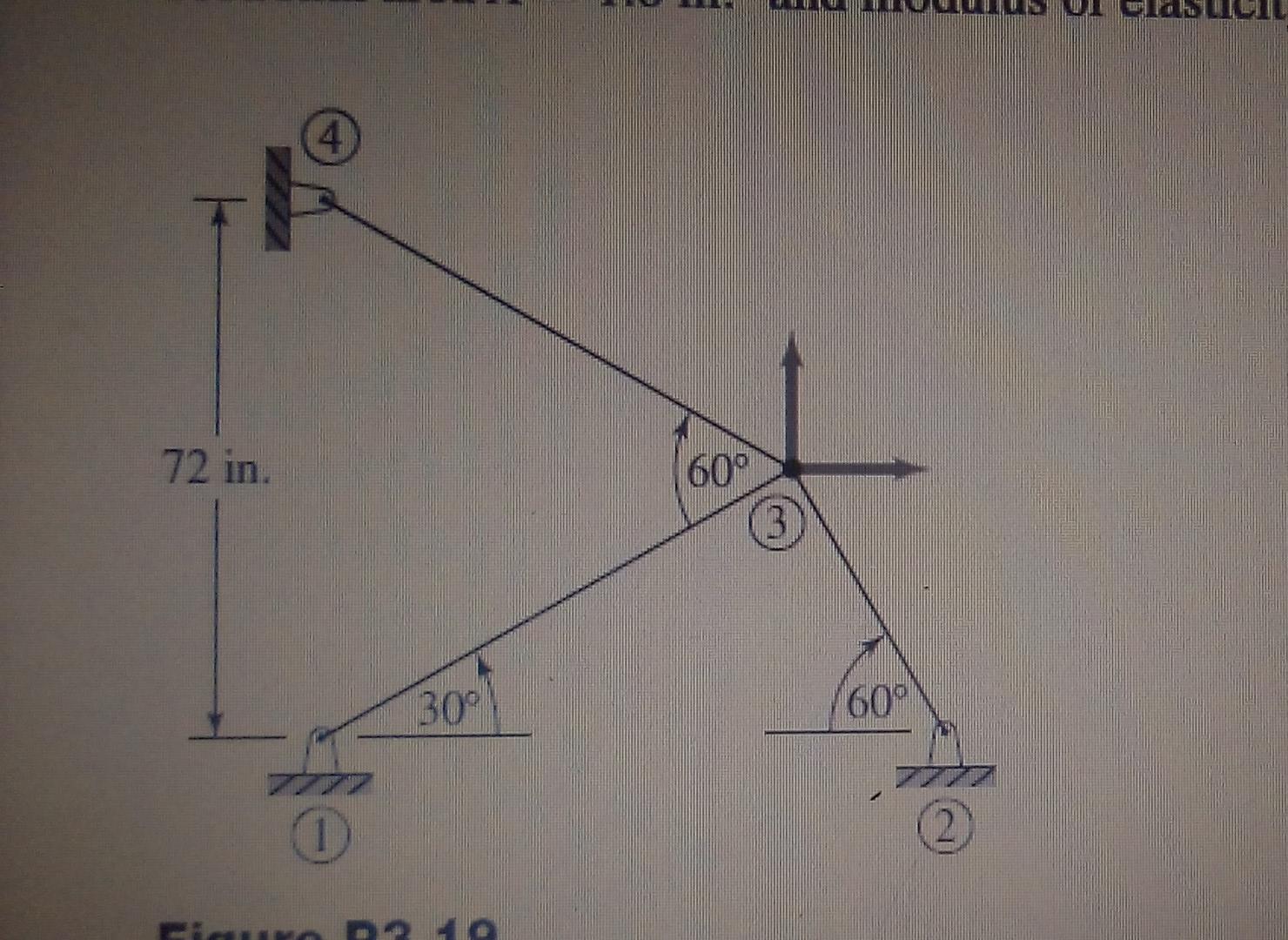 Solved 3.19 For the truss shown in Figure P3.19, solve for | Chegg.com