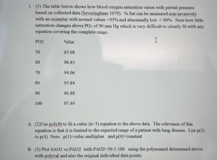 Solved 1. (5) The table below shows how blood oxygen | Chegg.com