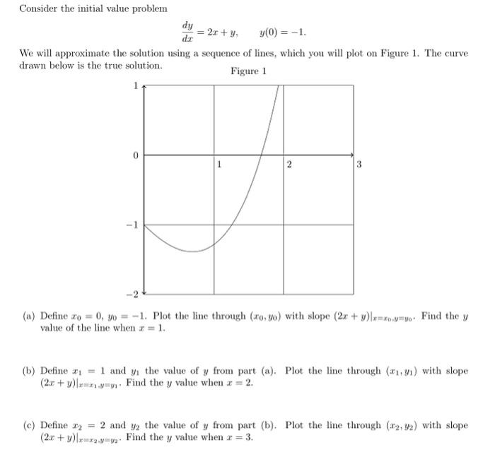 Solved Consider the initial value problem dxdy=2x+y,y(0)=−1. | Chegg.com