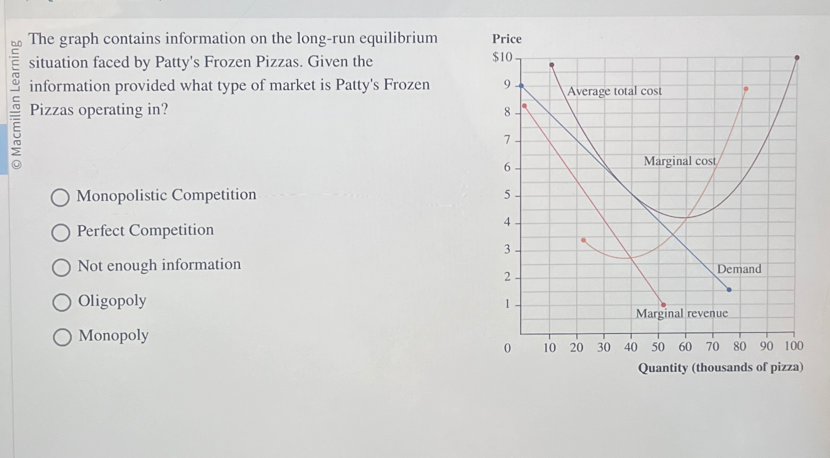 Solved The graph contains information on the long-run | Chegg.com
