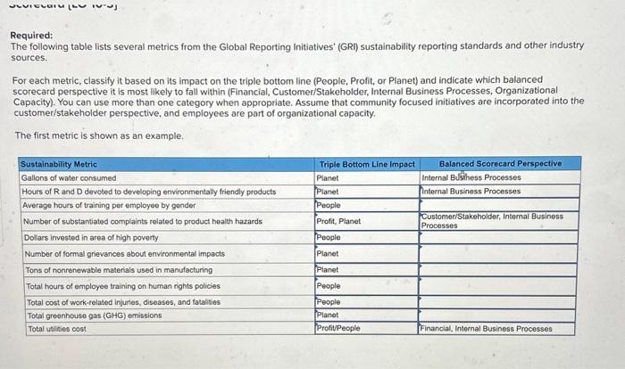 Solved Required The Following Table Lists Several Metrics 