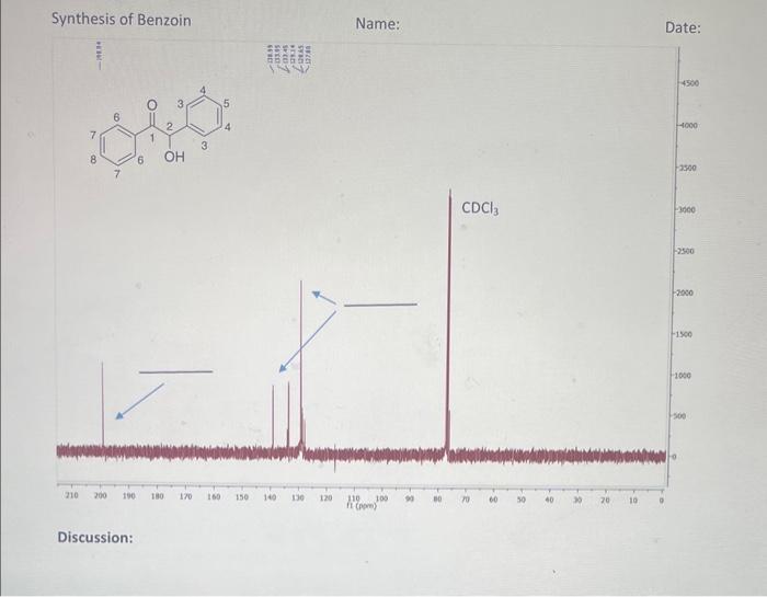 Solved Synthesis of Benzoin Name: Date: 1H NMR and 13C NMR | Chegg.com