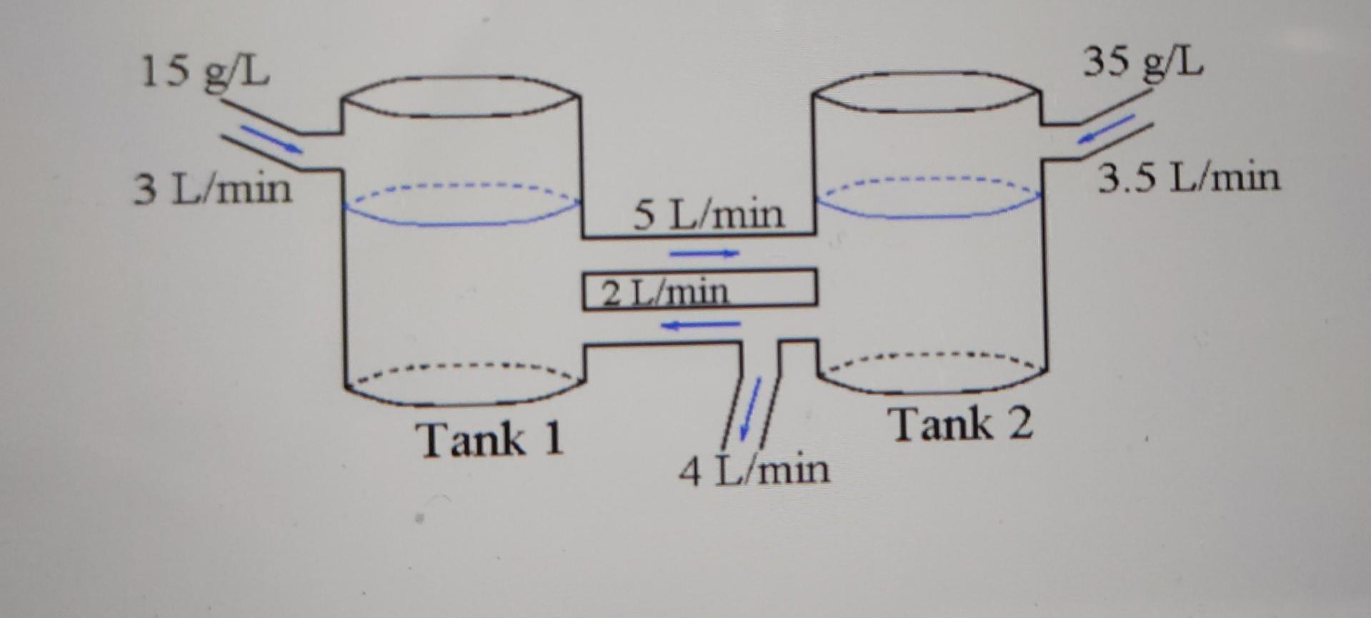 Solved Consider two tanks connected to each other as shown | Chegg.com