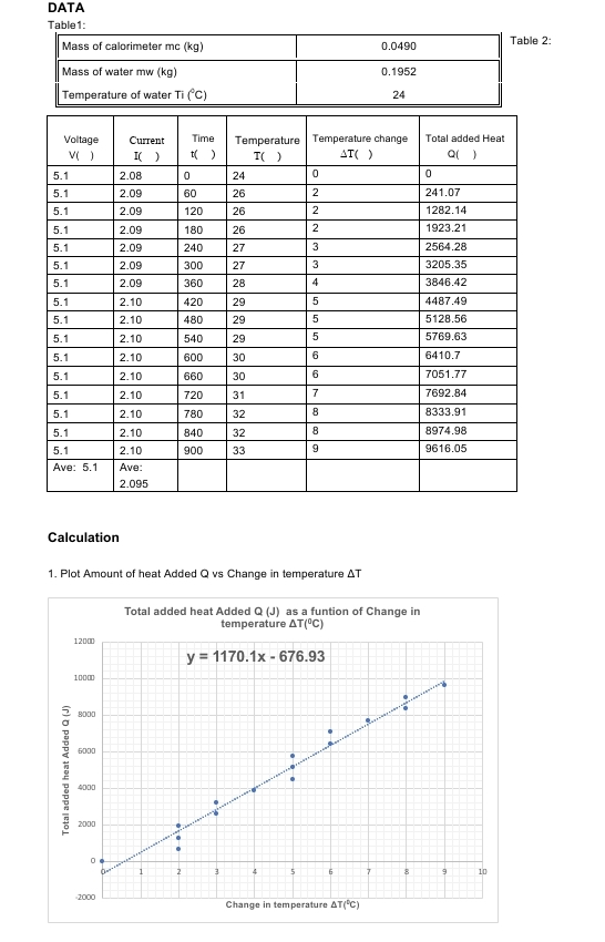 Joule Calorimeter ReportDATATable 1:\table[[Mass of | Chegg.com