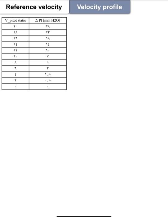 Solved B.Eng.-Experiment 1 Wind Tunnel Calibration Objective | Chegg.com