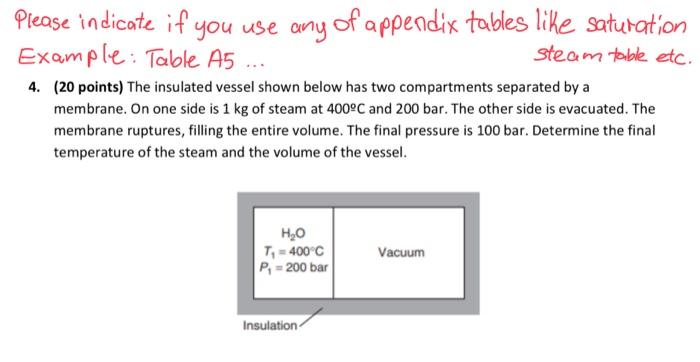 Solved Please indicate if you use any of appendix tables | Chegg.com
