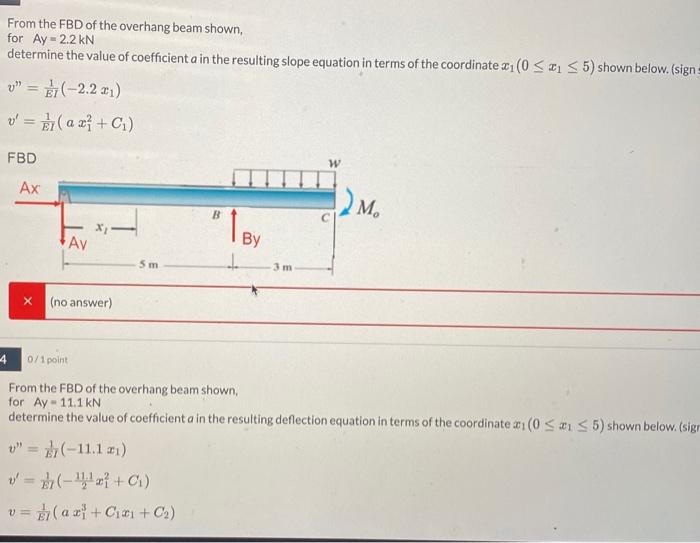 Solved From the FBD of the overhang beam shown, for Ay - 2.2 | Chegg.com