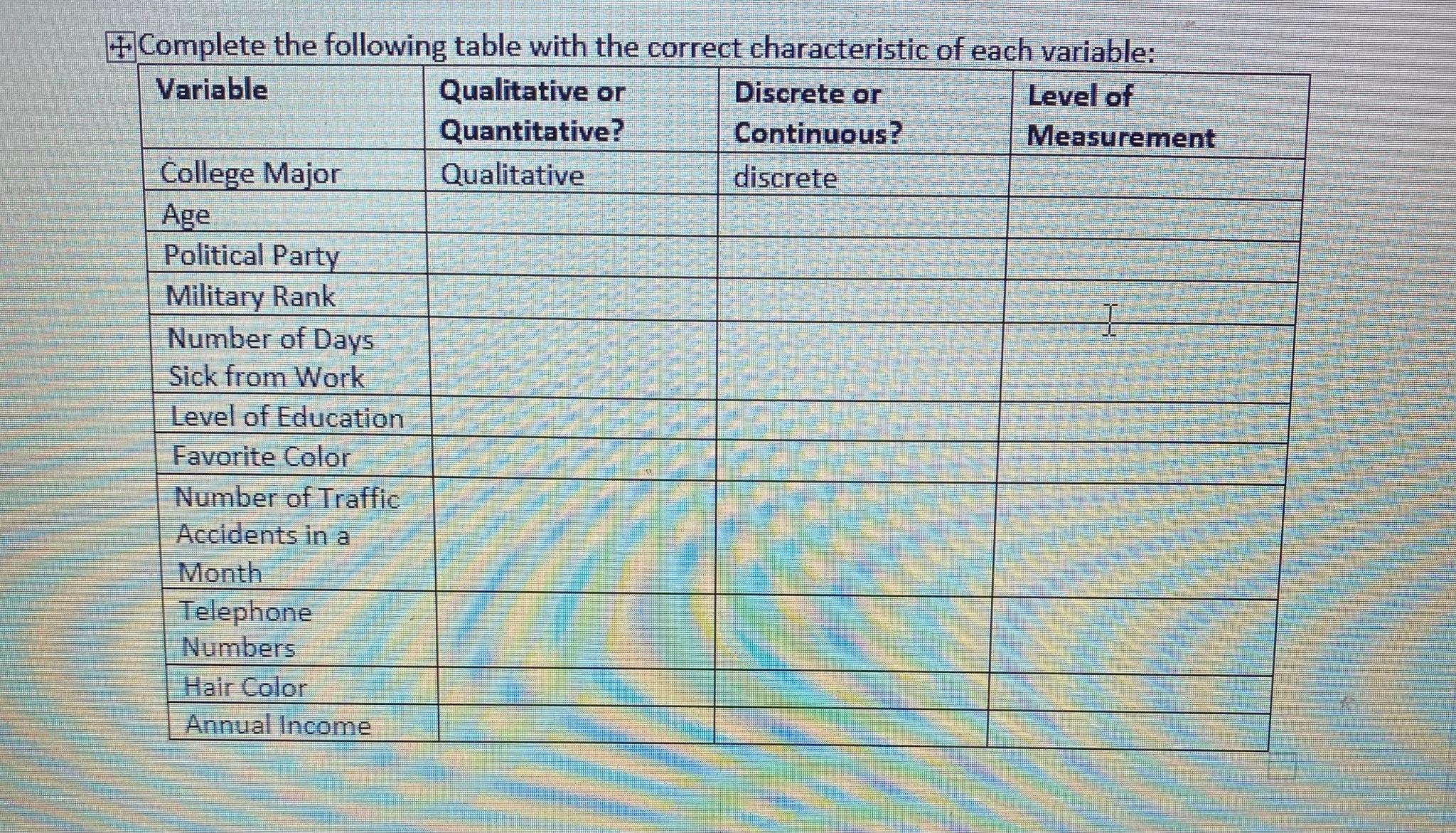 Solved Complete the following table with the correct | Chegg.com