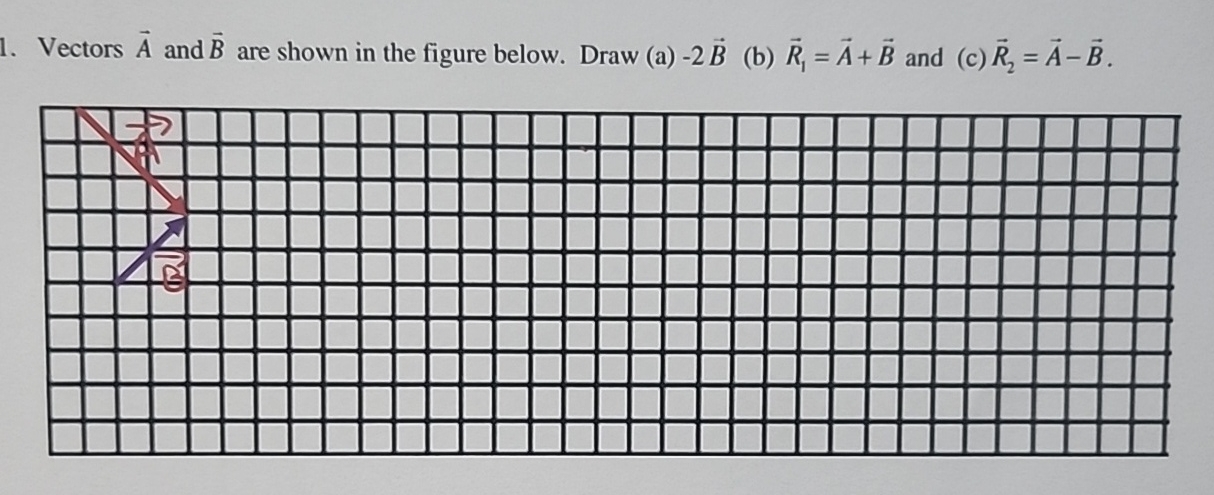 Solved Vectors vec(A) ﻿and vec(B) ﻿are shown in the figure | Chegg.com