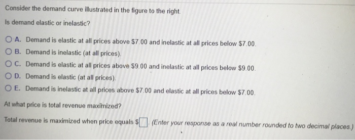 Solved Consider the demand curve illustrated in the figure | Chegg.com