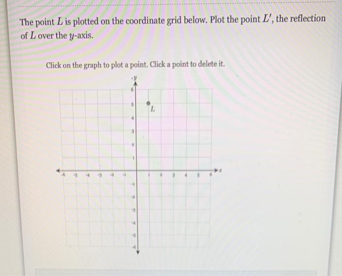 Solved The point L is plotted on the coordinate grid below. | Chegg.com