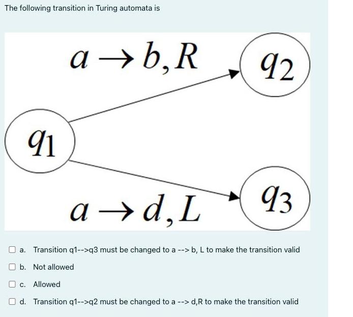 Solved The following transition in Turing automata isa. | Chegg.com