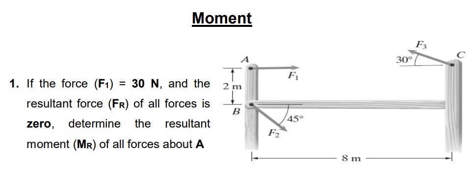 Solved MomentIf the force (F1)=30N, ﻿and theresultant force | Chegg.com