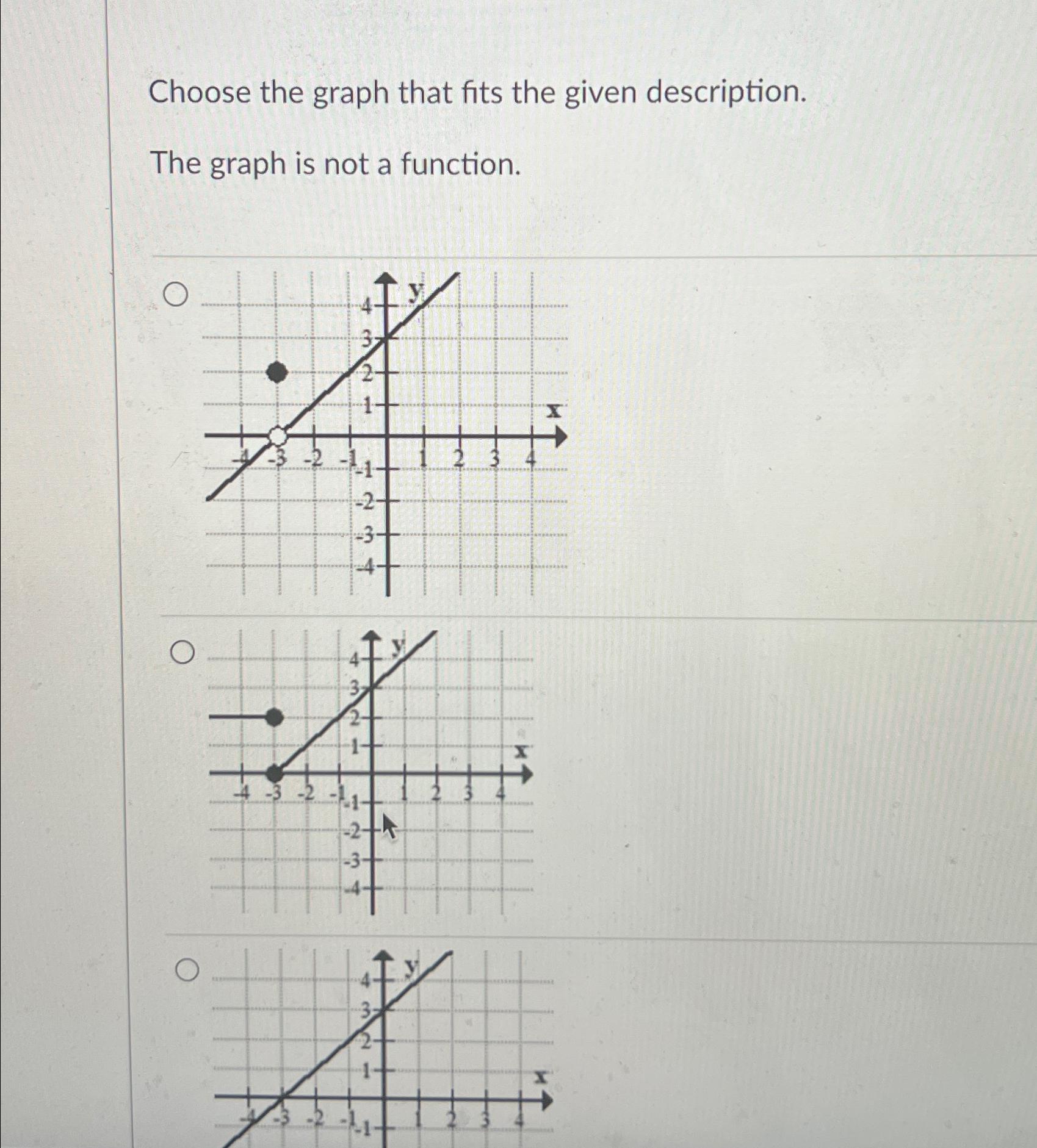 Solved Choose the graph that fits the given description.The | Chegg.com