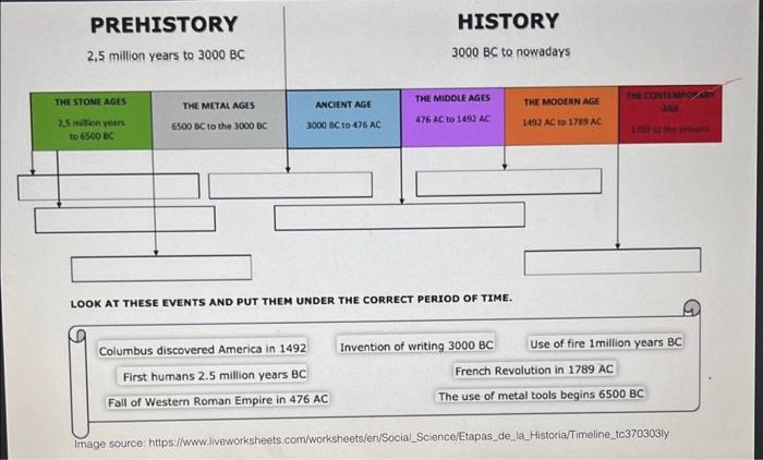 LOOK AT THESE EVENTS AND PUT THEM UNDER THE CORRECT | Chegg.com