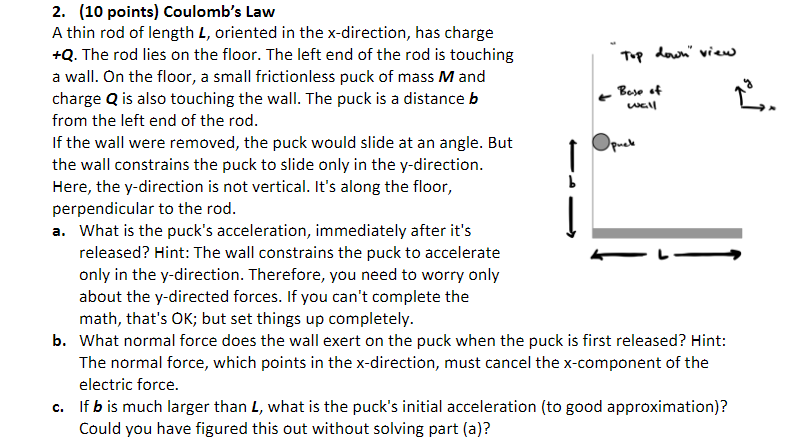 Solved (10 ﻿points) ﻿Coulomb's LawA thin rod of length L, | Chegg.com