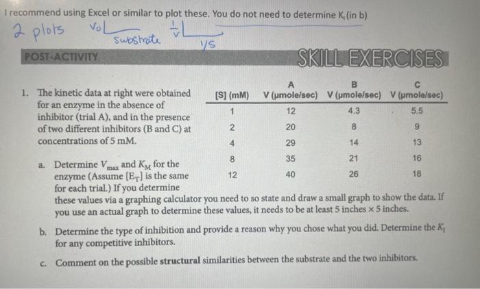 Solved I recommend using Excel or similar to plot these. You | Chegg.com