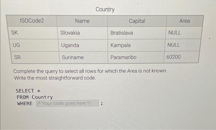 Solved Country Complete the query to select all rows for | Chegg.com