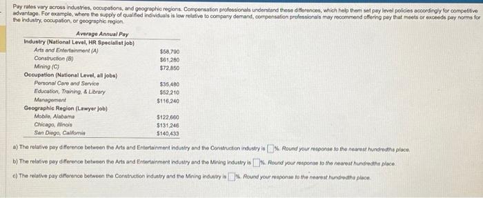 Solved Pay rates vary across industries, occupations, and | Chegg.com