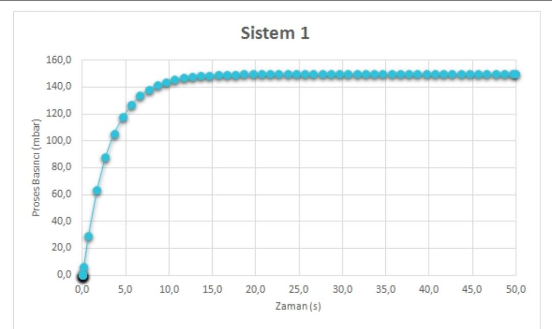 Solved process pressure-time graph is given above. what is | Chegg.com