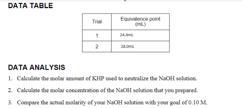 DATA TABLEDATA ANALYSISCalculate the molar amount of | Chegg.com