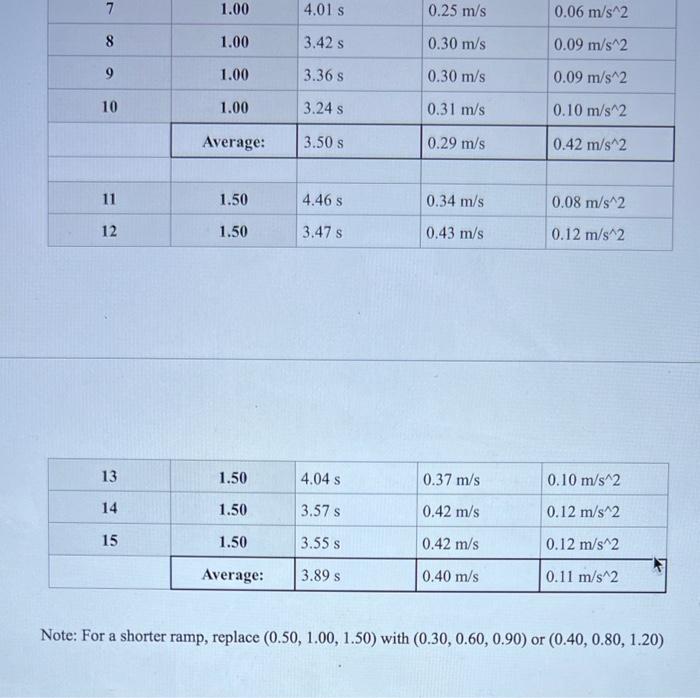 Solved Height of the ramp:17 cm Length of the ramp: 273 cm | Chegg.com