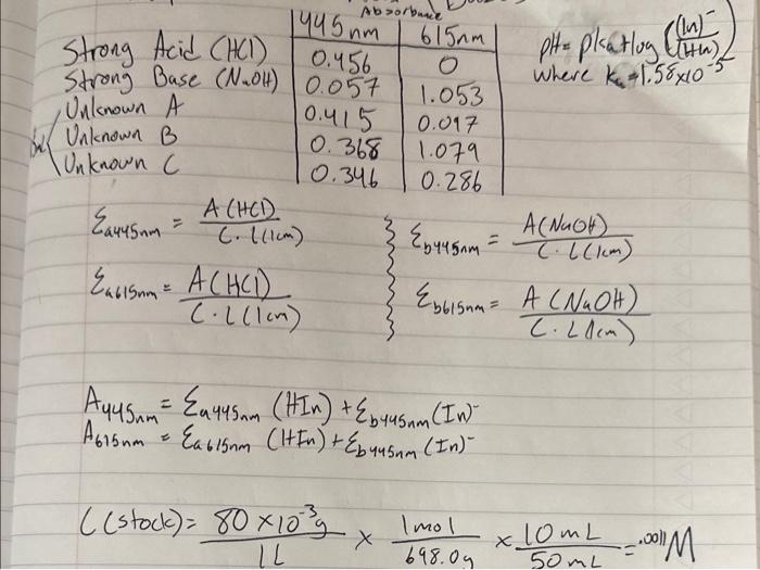 Solved 1. ( 2 points) Determine the molar absorptivity of | Chegg.com