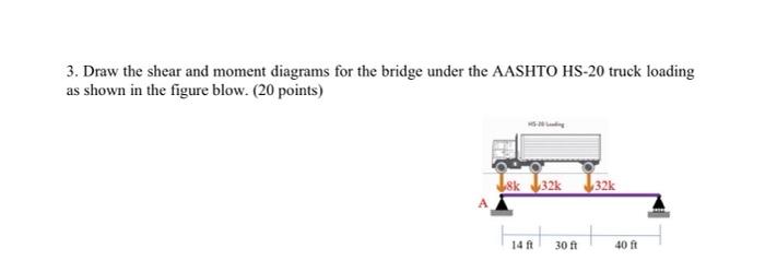 Solved 3. Draw the shear and moment diagrams for the bridge | Chegg.com